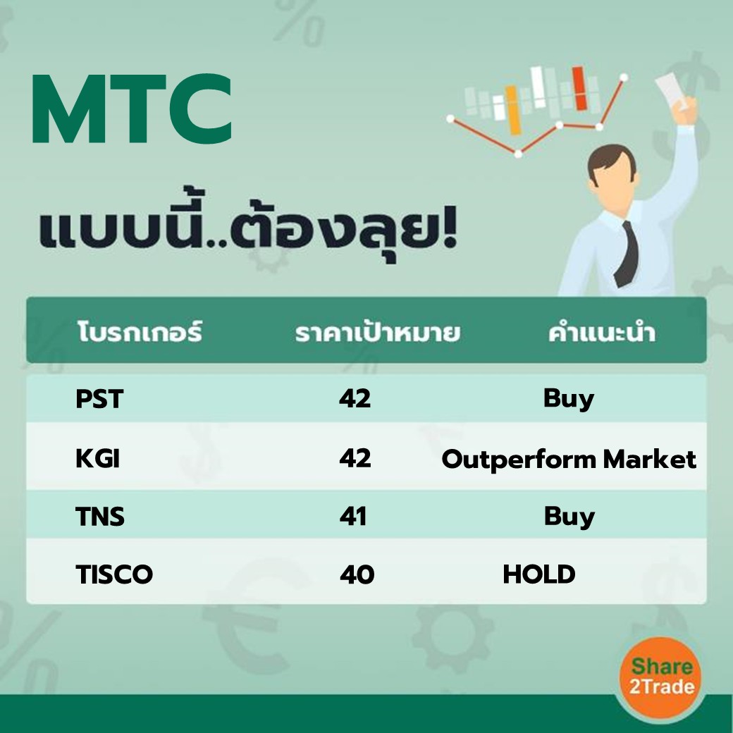 MTC แบบนี้..ต้องลุย | Share2Trade